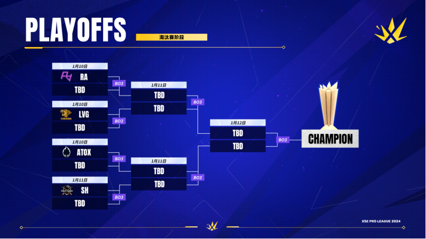 2024 XPL S3洛阳赛程公布，1月9日小组赛开战！_XSE歆赛电竞